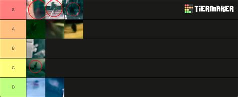 Types Of The Goblins Tier List Community Rankings Tiermaker