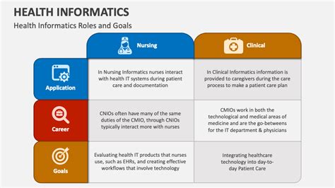 Health Informatics PowerPoint And Google Slides Template PPT Slides