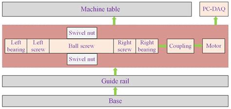 A Modeling Method For Thermal Error Prediction Of Cnc Machine Equipment