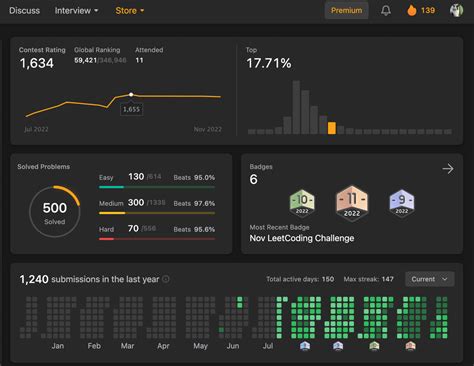 Leetcode Milestone Rleetcode