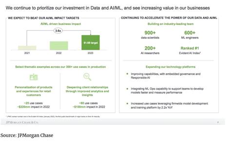 Cloud Blockchain Quantumcomputing Ai Ml Innovation Marthaverse
