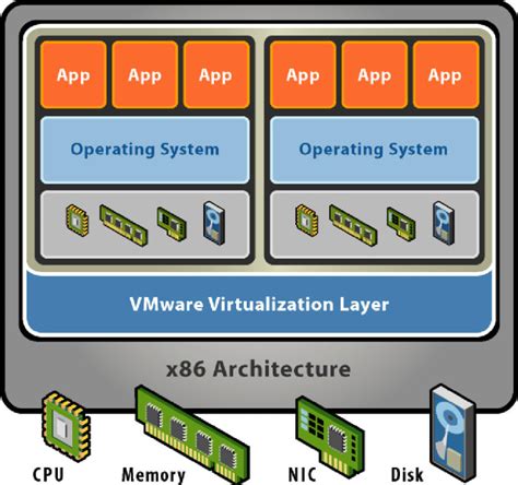 Install Configure And Troubleshoot Vmware Virtual Box Vsphere