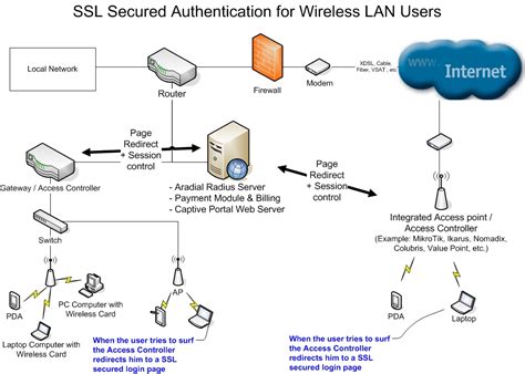 Download Free Wifi Hotspot Billing Open Source