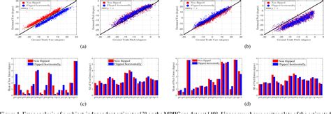 Figure 1 From Offset Calibration For Appearance Based Gaze Estimation Via Gaze Decomposition