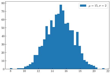 字 Matplotlib 实操干货 个案例带你从入门到进阶