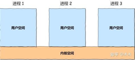 一个程序从编译到运行的全过程 知乎
