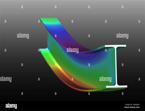 A Simple Supported I Beam Bending 3d View Of Mesh Deformation And Plot