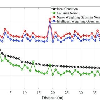 Block Diagram Of Zigbee Transmitter And Receiver System Download Scientific Diagram