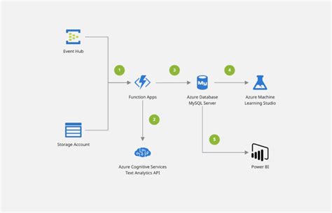 miro database diagram tabitomo