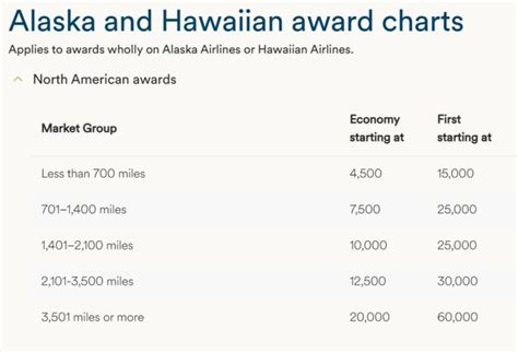 Alaska Airlines Atmos Rewards Complete Guide 2026