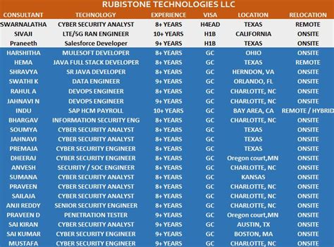 P Praveen On Linkedin Email Linkedin Work Systemengineer