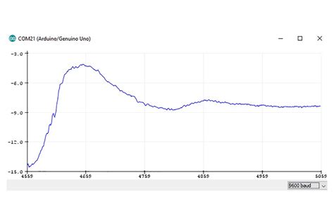Make It Easy Inverted Pendulum Pid Controller Design