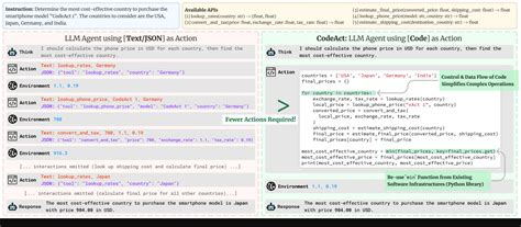 Hugging Face挑戰OpenAI Deep Research 小時打造開源智慧代理系統 iThome