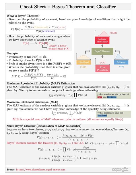 Bayes Theorem And Classifier Cheat Sheet Artofit