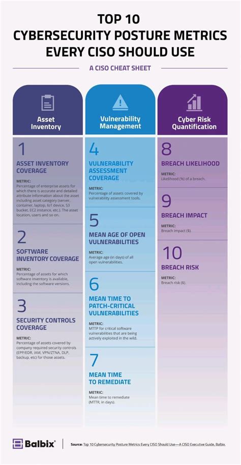 Fabian Weber On Linkedin Metrics Kpi Infosec Ceo Ciso 38 Comments