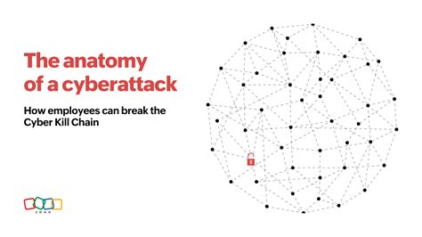The Anatomy Of A Cyberattack Zoho Workplace