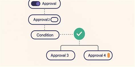 Customizable Workflows Real Results Procurement Teams Deserve Better Tools Scale Blog