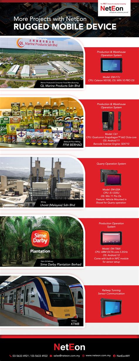 More Projects With NetEon Rugged Mobile Device Neteon