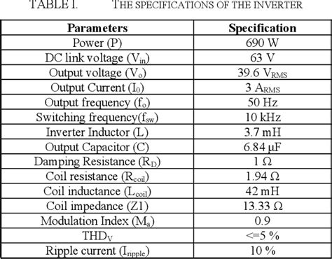Table I From Single Phase Standalone Inverter Using Closed Loop Pi Control For Electromagnetic