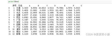 熵权法 —— Python熵权法python Csdn博客 熵权法 —— Python熵权法python Csdn博客