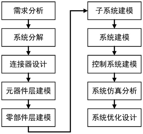 Modelica Based Flight Simulator Motion System Modeling Method Eureka Patsnap