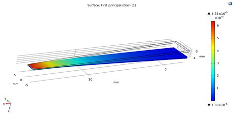 Stress And Strain Analysis In Comsol Multiphysics