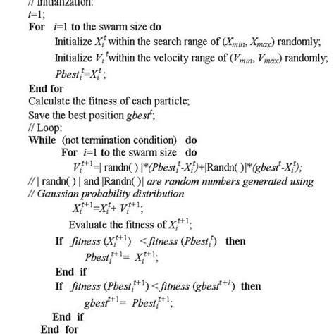 The Pso Gd Algorithm Download Scientific Diagram