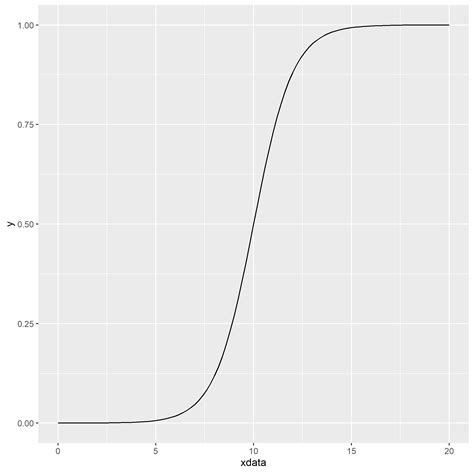 R语言数据绘图学习0x01 安装ggplot2与尝试 ytcboy 博客园