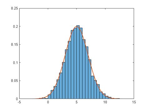 ヒストグラム プロット Matlab Mathworks 日本