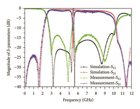 A Equivalent Circuit Of The Uwb Bpf With Notch Band Implementation Download Scientific
