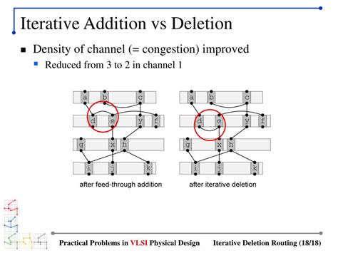 Ppt Iterative Deletion Routing Algorithm Powerpoint Presentation Free Download Id1718753