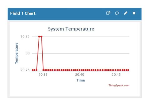 Github Ramezmoussa Cloud Based Temperature Monitoring System