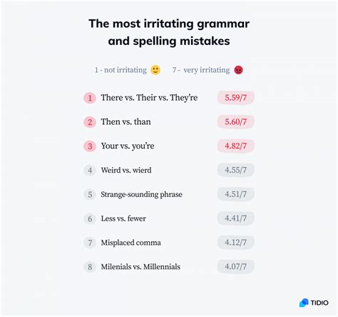Grammar Drama These Common Grammar Mistakes Make Youre Company Look Dumb