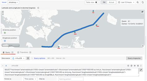 influxdb query results are not plotted correctly on geomap influxdb