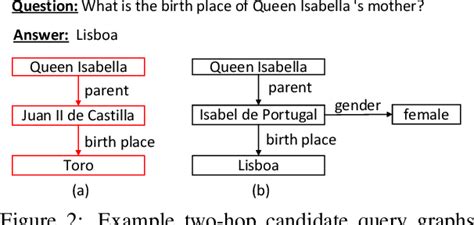 Figure 2 From Semantic Structure Based Query Graph Prediction For