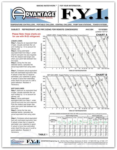 Refrigerant Pipe Sizing Chart
