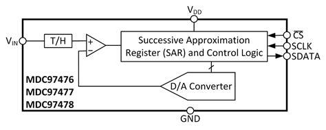 模数转换器 Adc 全面指南 文章 Mps