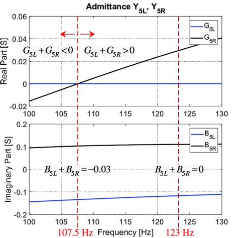 gain and phase margin in each open loop gain download scientific diagram
