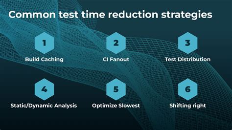 Foundations Of Predictive Test Selection Developer Productivity Engineering Summit 2025