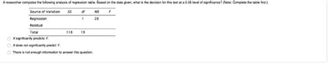 Solved A Researcher Computes The Following Analysis Of