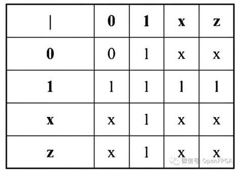 systemverilog （按）位运算符 systemverilog 按位与 csdn博客