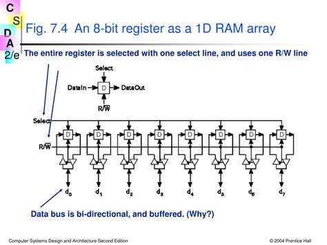 PPT Chapter 7 Memory System Design PowerPoint Presentation Free Download ID 5596814