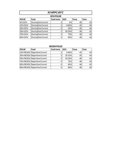 K3 Hppc 45°c Pdf