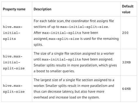 Number Of Splits Using The Hive Connector Showcase Starburst Forum