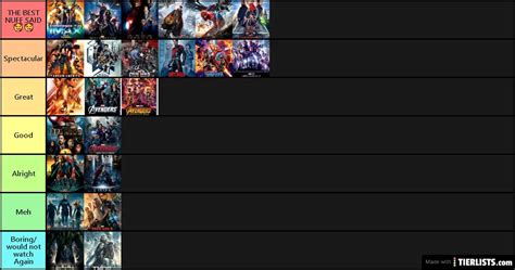 MCU Tier List TierLists Com