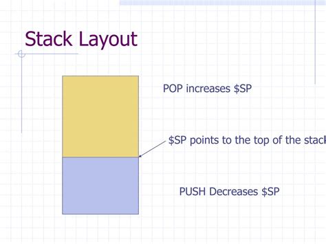 Ppt Subroutines Parameters And The Stack Powerpoint Presentation