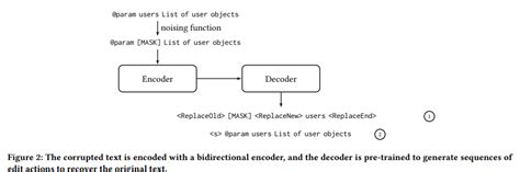美国德克萨斯大学 Coditt5 Pretraining For Source Code And Natural Language