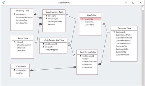 Ms Access Forms Reports And Queries Assignment Help Through Online