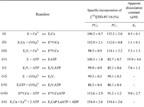 Effect Of Vanadate On The Level Of Calcium Occluded By The Pmca
