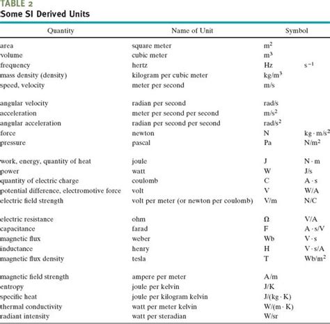 Appendices Fundamentals Of Physics Book